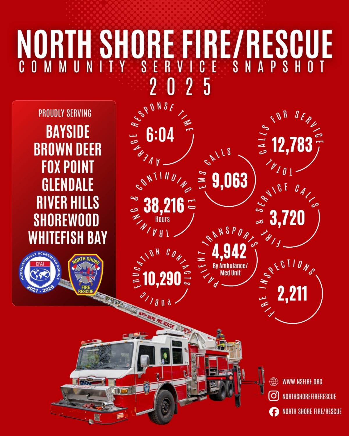 Village of Whitefish Bay Bi-Weekly Newsletter 1-12-25