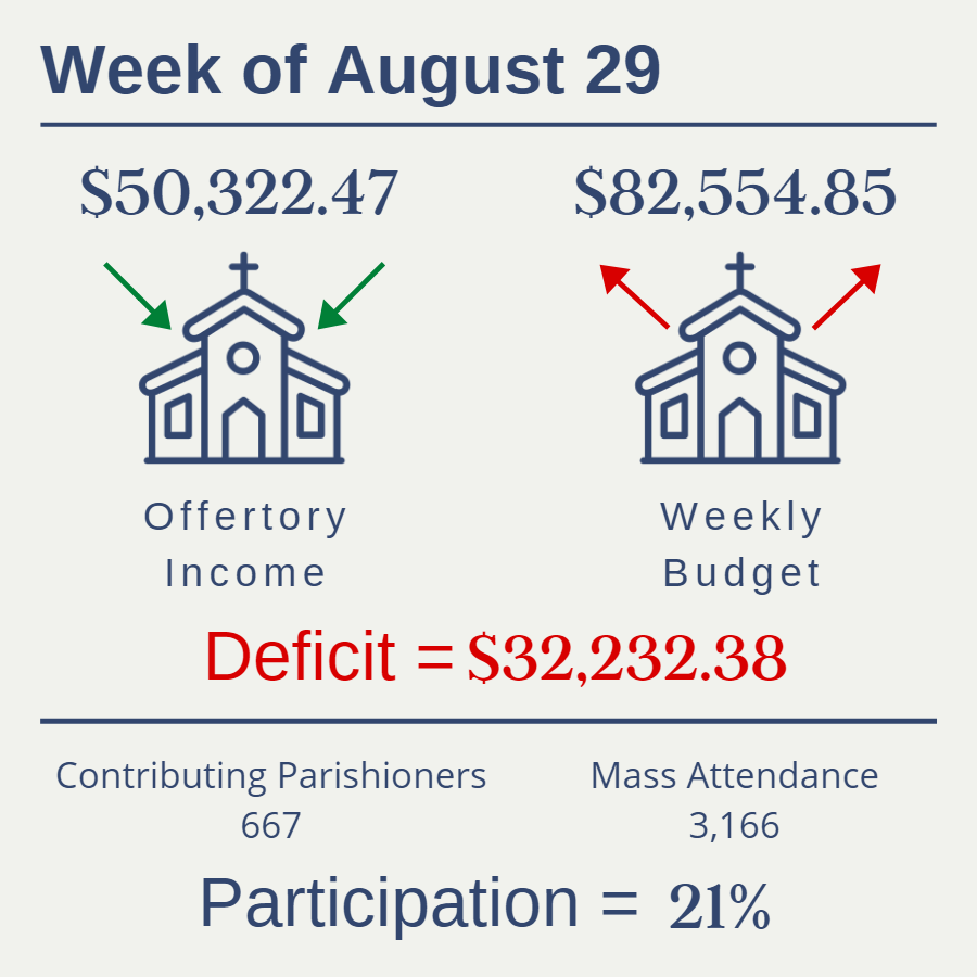 What is a parishioner? | ¿Qué es un parroquiano?