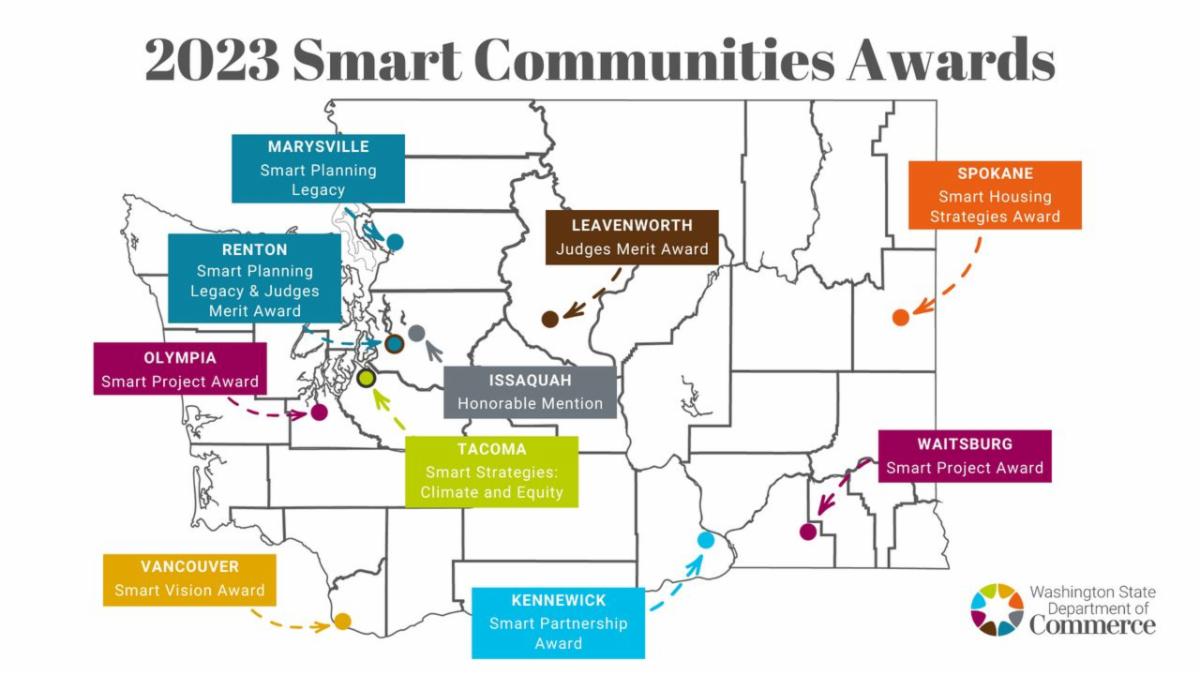 This week at City Hall