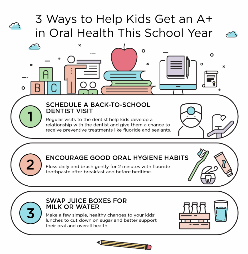 3 Ways to Get Your ID Card