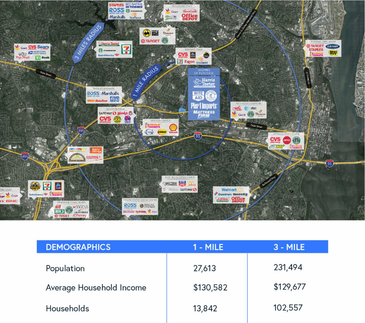 Only Two Spaces Remaining at Shoppes of Foxchase