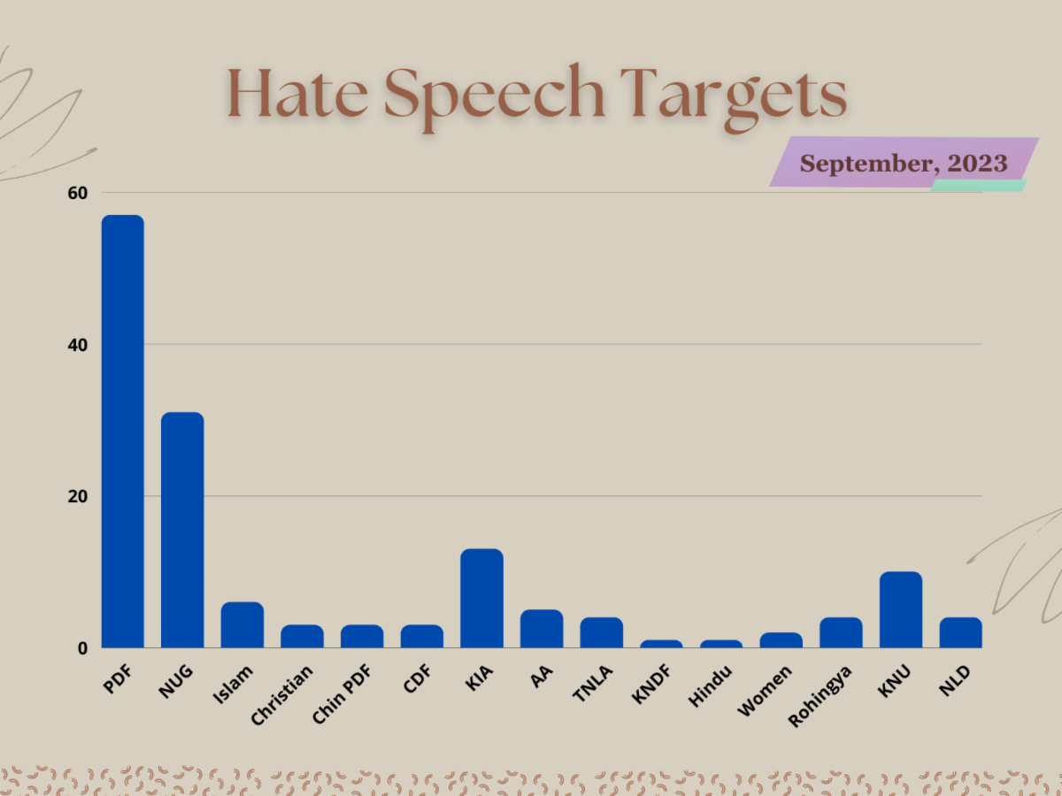 Digital Hate: Monthly Hate Speech Report for September 2023