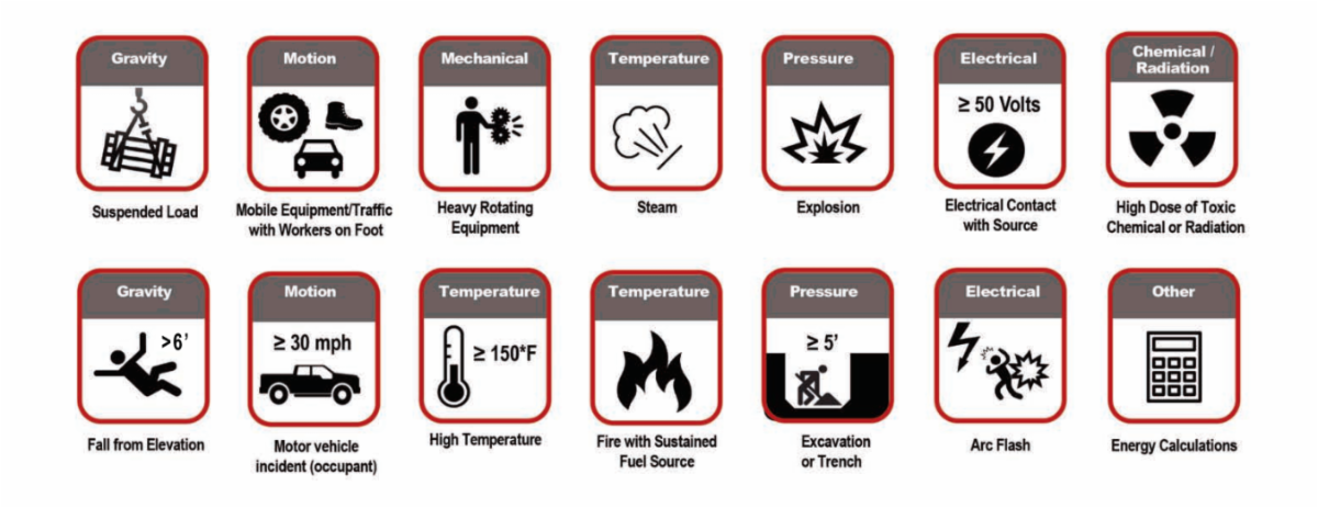Weekly Safety Update
