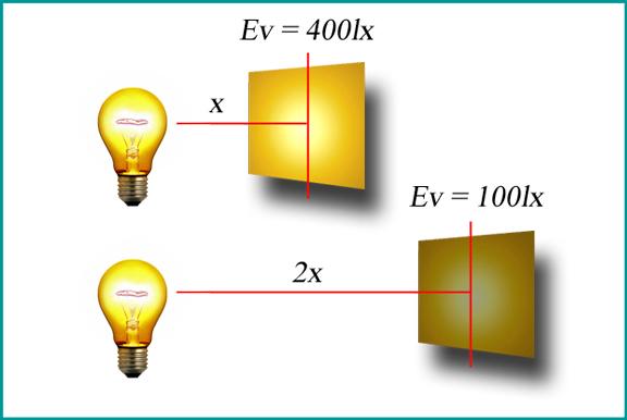 Talking PHOTOMETRY, Issue #2/2021: a Focus on Goniophotometry