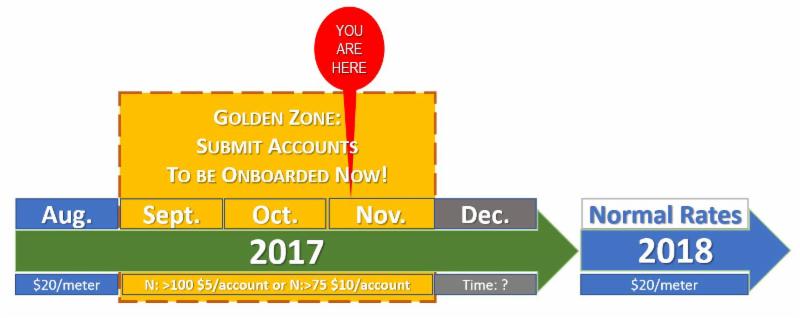 4+1 Peak Demand Reduction Strategies