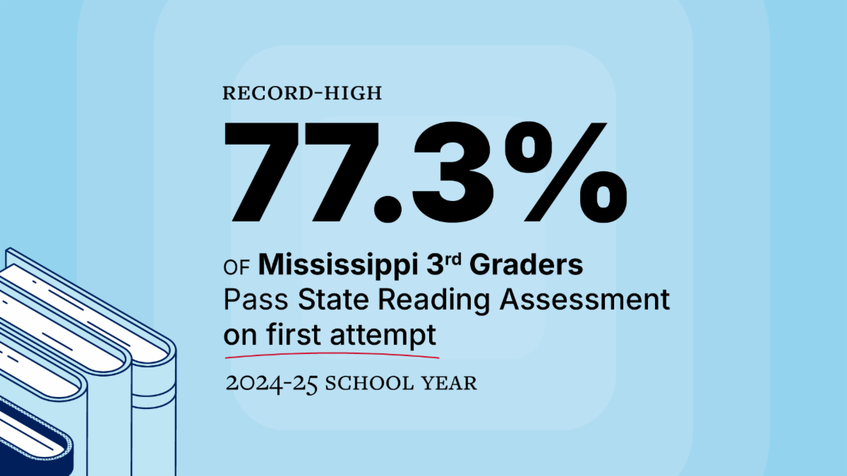 Record-high 77.3% of Mississippi third graders pass state reading ...