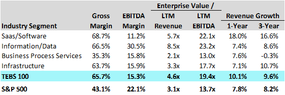 Cherry Tree TEBS Newsletter – April 2023 Transactions and Valuations