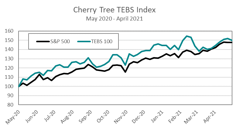 Cherry Tree TEBS Newsletter – April 2021 Transactions and Valuations
