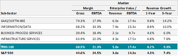 Cherry Tree TEBS Newsletter – April 2025 Transactions and Valuations