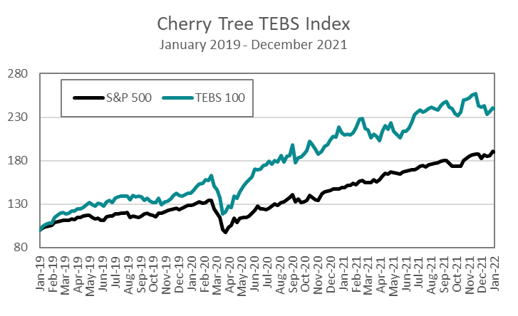 Cherry Tree TEBS Newsletter – New Quarterly Report and December 2021 ...