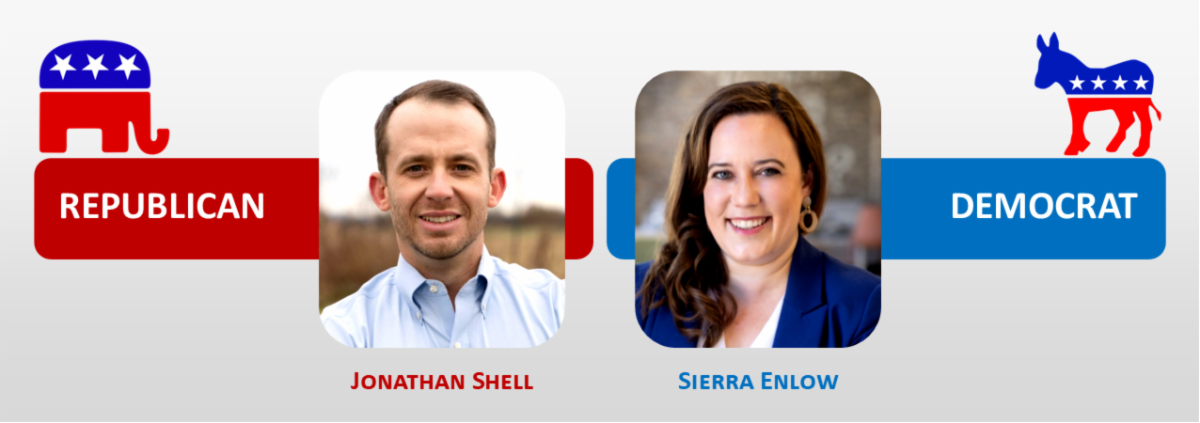 KY Governor’s Election Tuesday