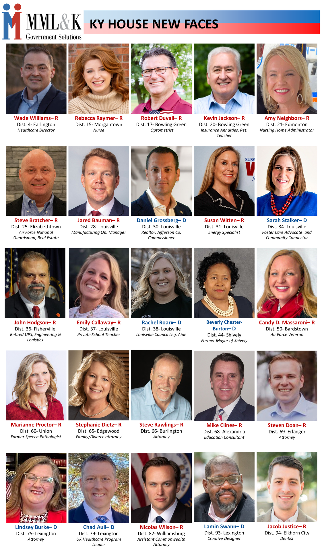 KY 2022 Election Updates