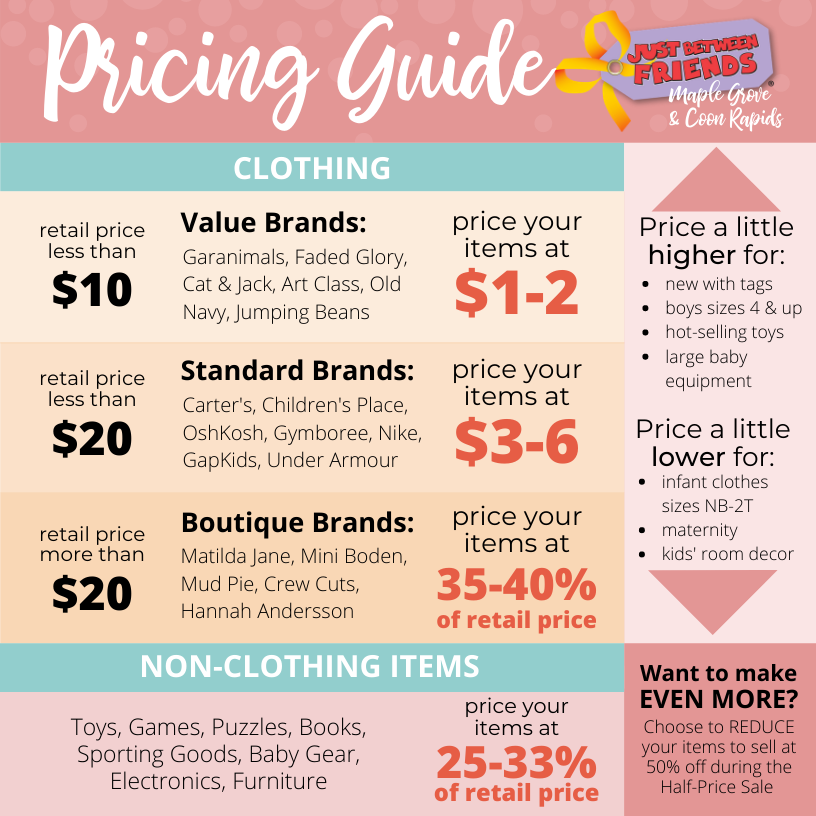 Hello, ! Now comes the fun of pricing!
