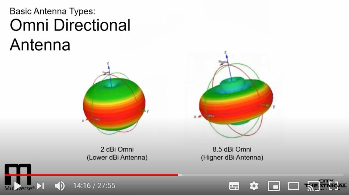 6 Specialized Antennas for Wireless DMX Installations