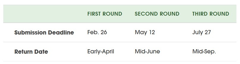 NEW 2023 Certification Application Cycle Timeline Released