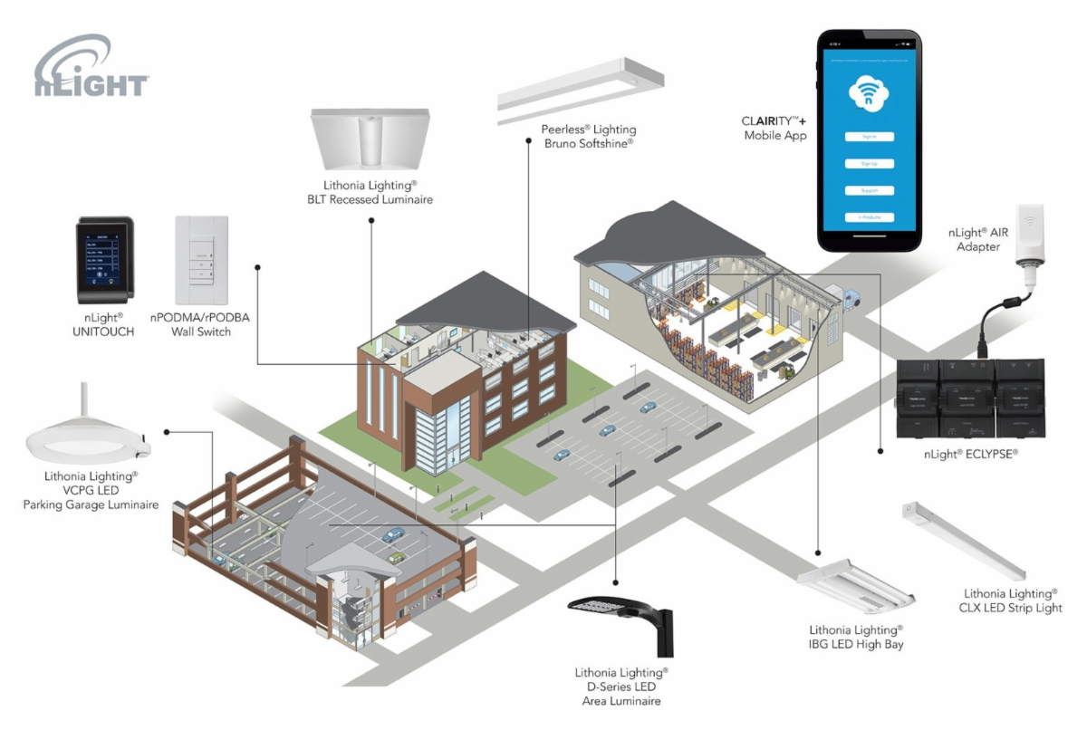 Lighting Controls for Any Project!