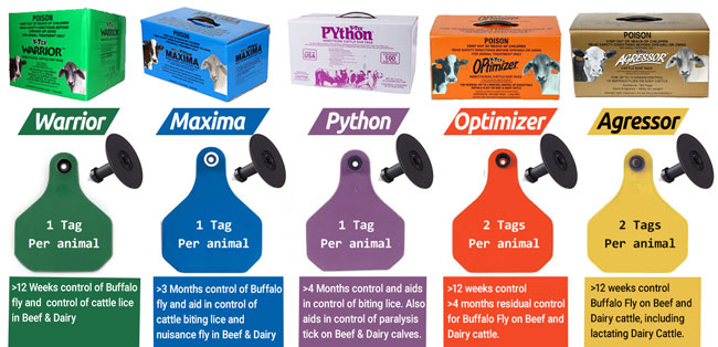 🍙 After the rain.... Buffalo flies will be more active. Fly, Tick ...