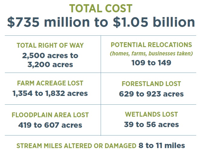 Take Action: Speak Out on the Mid-States Corridor Highway Project
