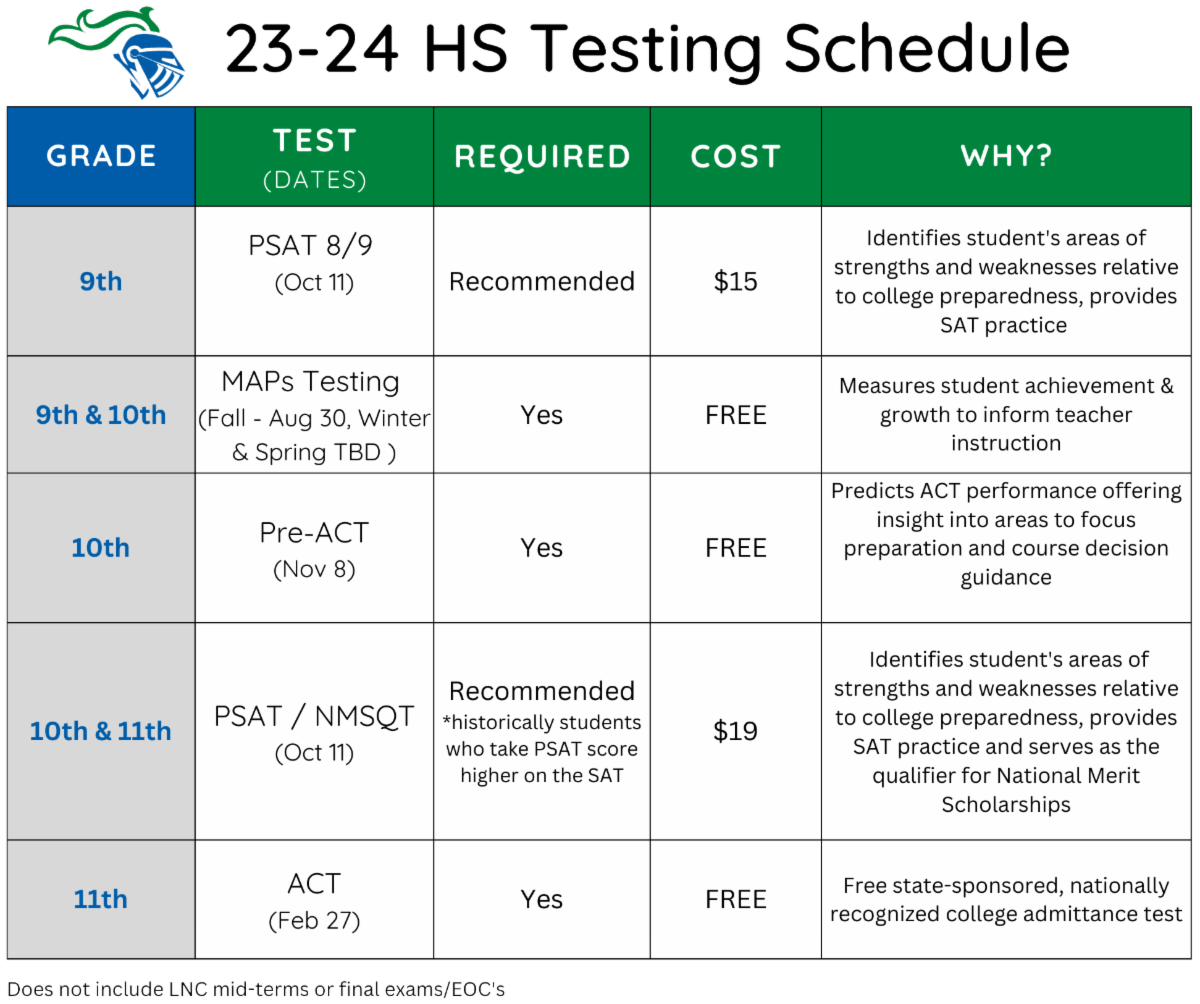 HS Testing Information