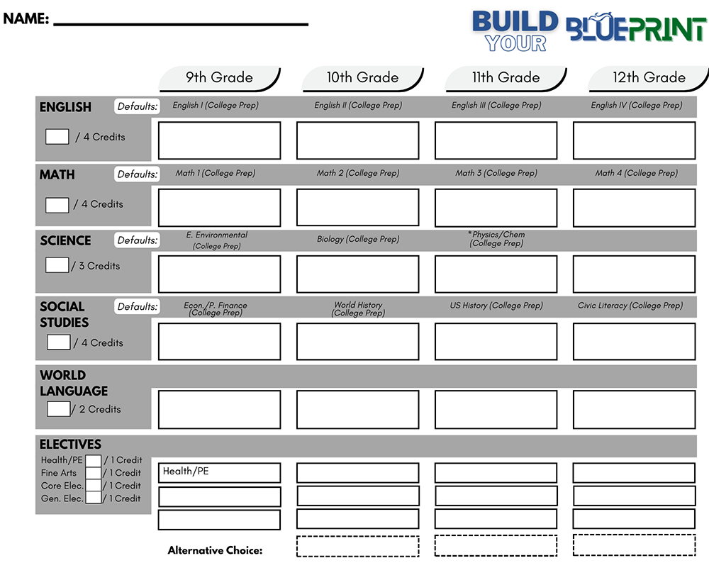 2025-26 Rising 9th Grade HS Course Registration