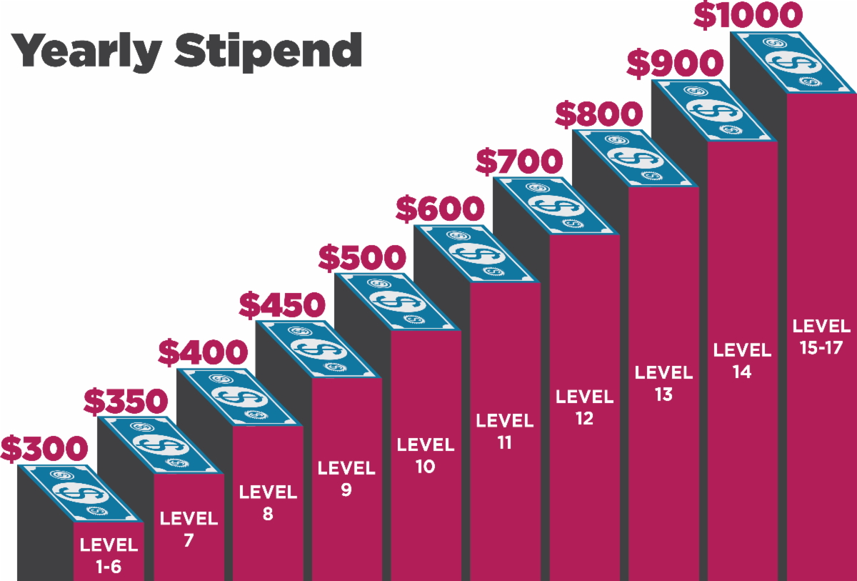 Notice from WECA’s REWARD Stipend Program