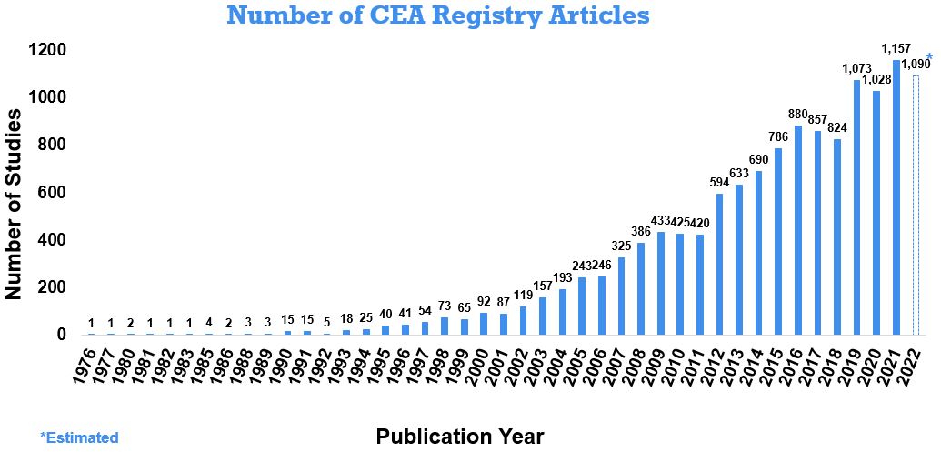 CEVR Fall 2023 Newsletter