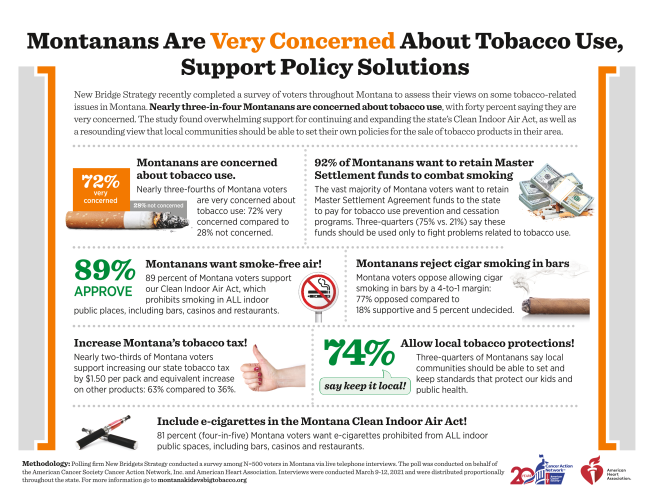 SAPA What's Trending? Clean Indoor Air Act Under Attack