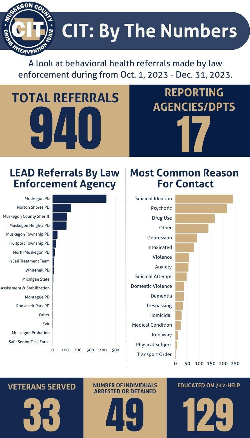 Check out Muskegon's new groundbreaking mental health crisis response ...