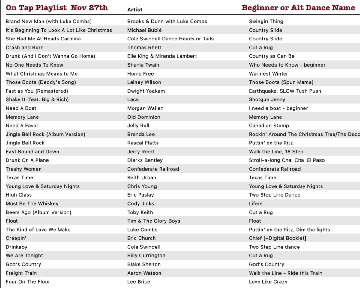 Robin's Renegades News! Hello December! Info for Week of Dec 4th, 2023