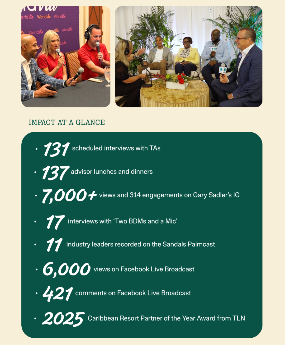 A Look Inside the 2025 Travel Leaders Network EDGE Conference