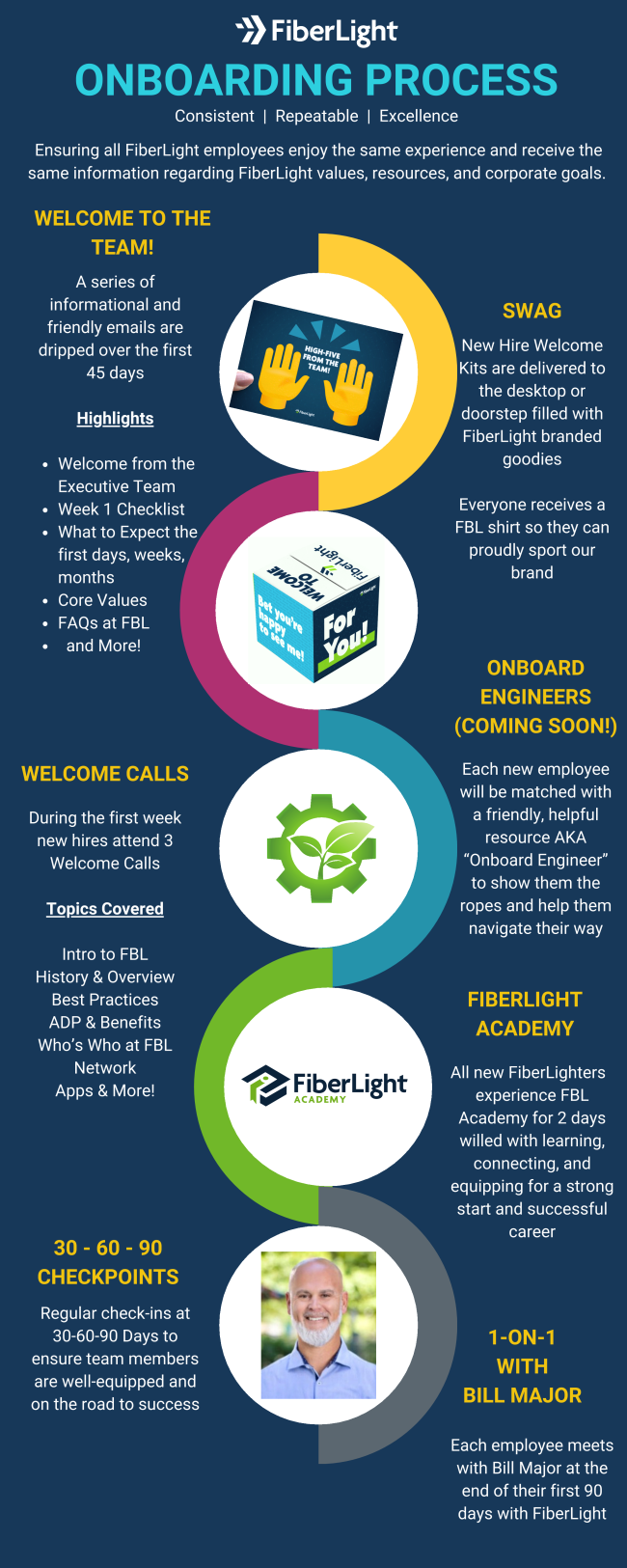 FiberLight Insights vol#7
