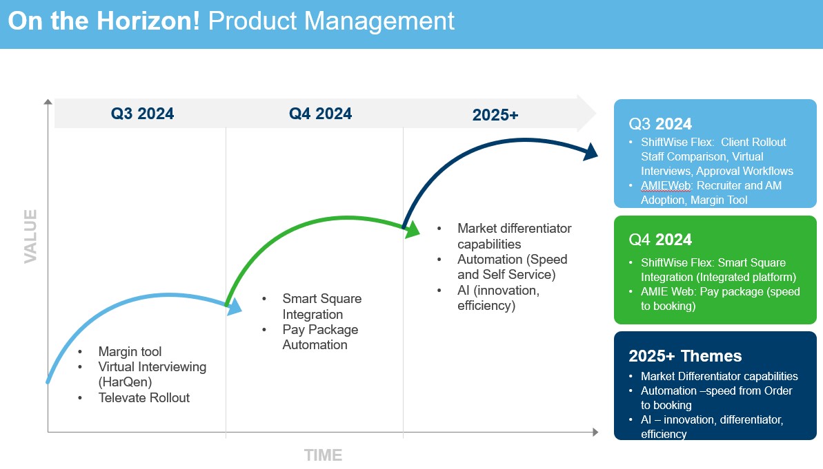 Q2 2024: Connect Newsletter (Digital, Technology, & BEO)