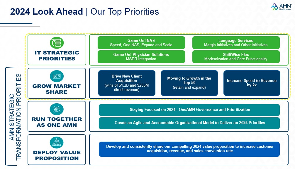 Q2 2024: Connect Newsletter (Digital, Technology, & BEO)