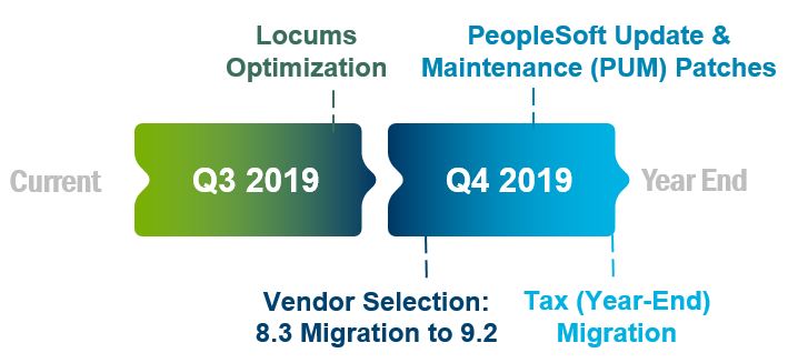 July 2019 I&T Connect Newsletter