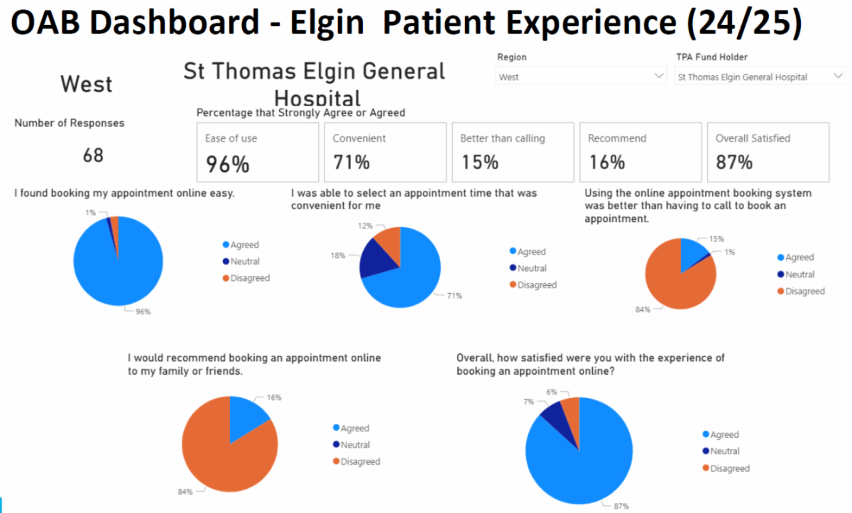 OHT Digital Newsletter | June 2025