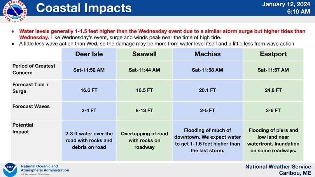 Preparing for this Weekend’s Storm