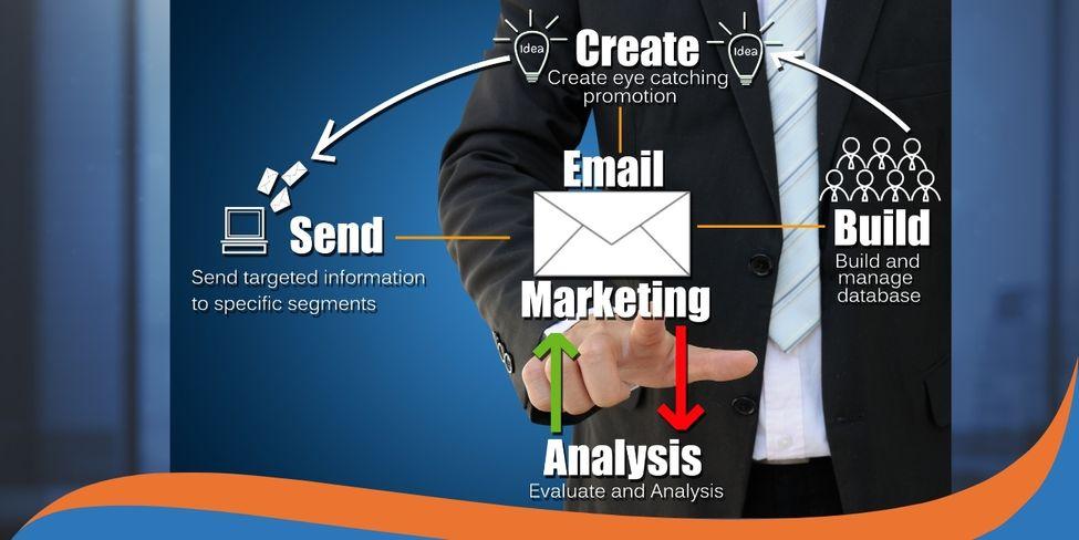 Advanced Email Marketing: Contact Lists, Messages, Automation and ...