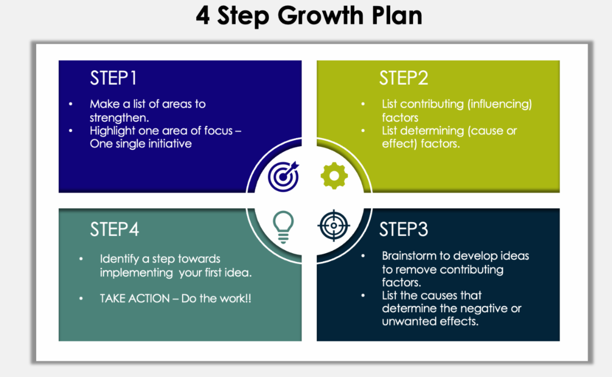 4 Step Growth Quandrant