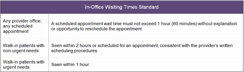 Access and Availability Standards