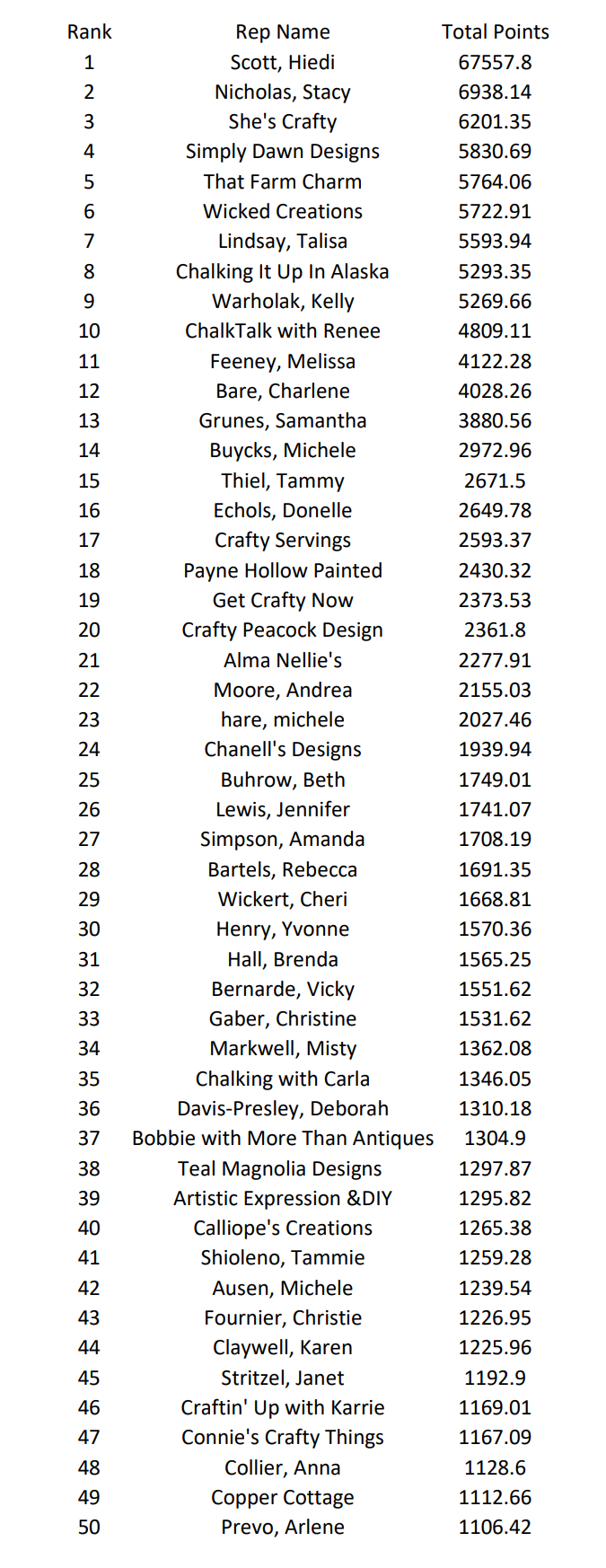 The weekly MDC news for you!