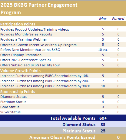 BKBG Partner Bulletin - Important Information Inside