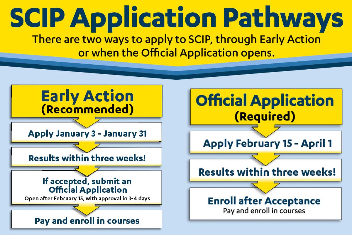 SCIP Early Action Opens January 3!