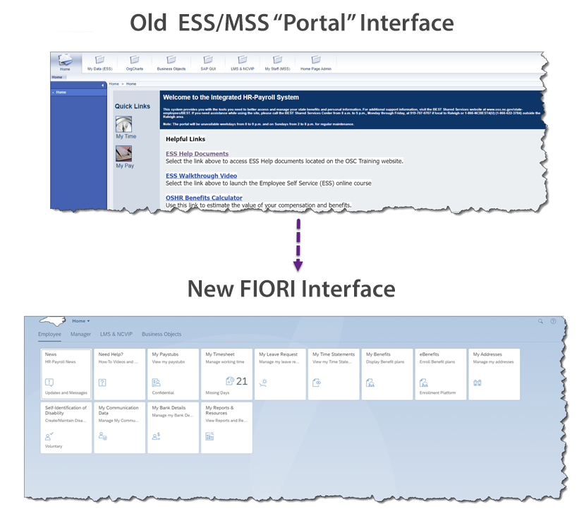IMPORTANT - On November 1, will see our HR-Payroll System in a whole ...