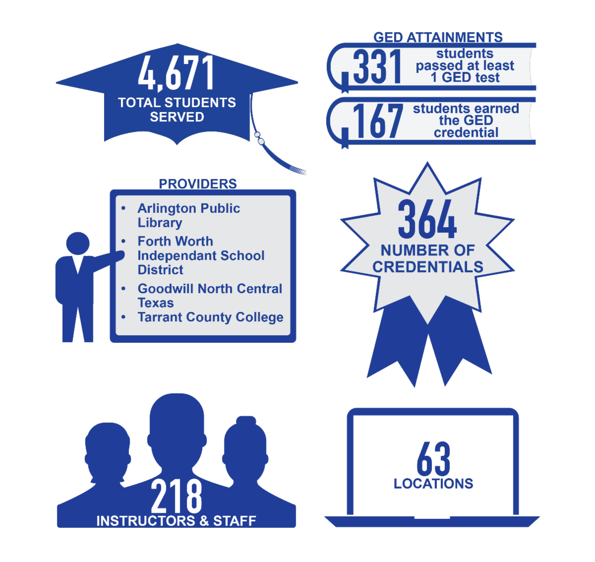 WSTC WORKS: E-Newsletter (June 2025)