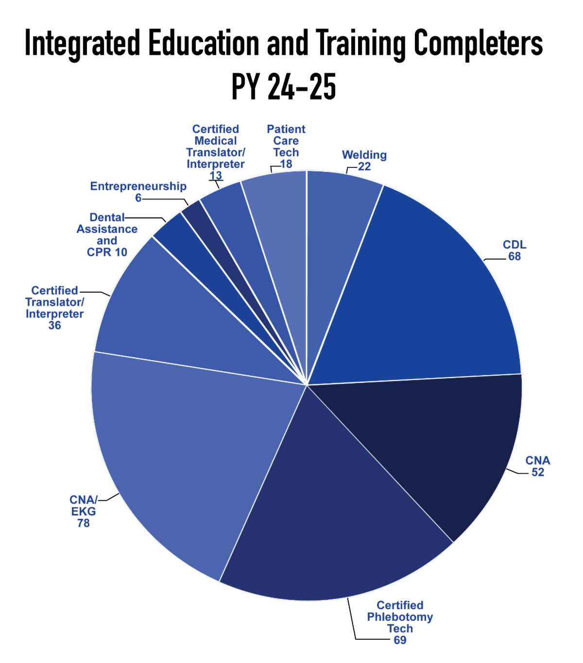 WSTC WORKS: E-Newsletter (June 2025)