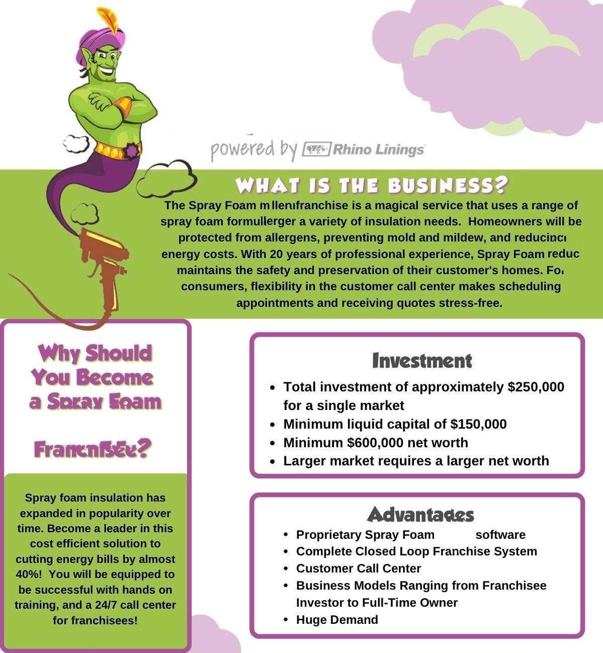 100% Passive Operated Spray Foam Insulation Franchise for Sale!