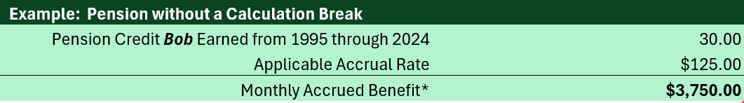 Pension Calculation