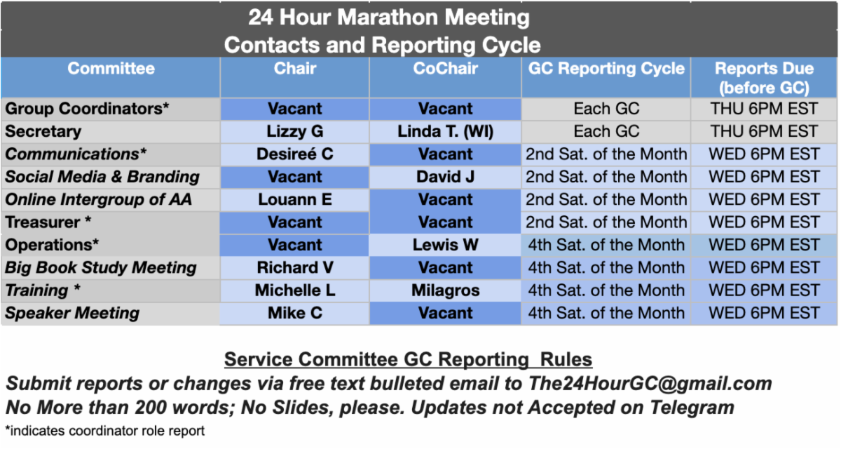 24 Hour Group Business Meeting 28-December-2024 | GC Pre-Meeting Agenda ...