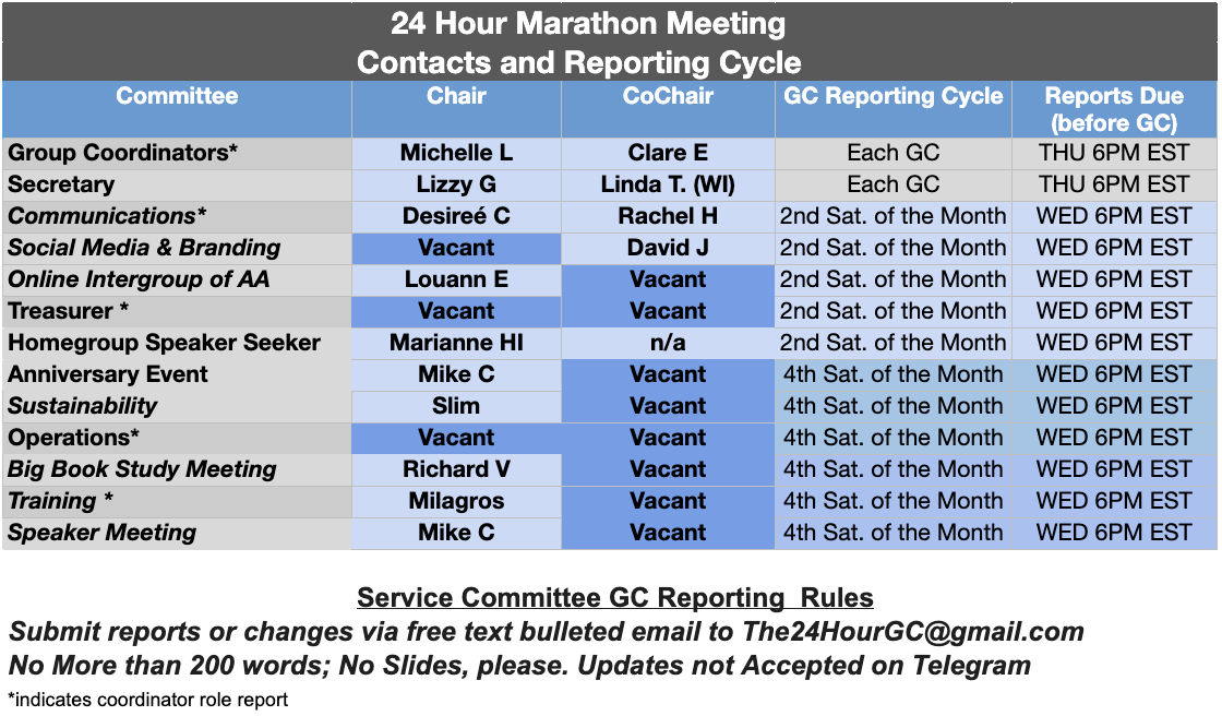 24 Hour Group Business Meeting 8-March-2025 | GC Pre-Meeting Agenda ...