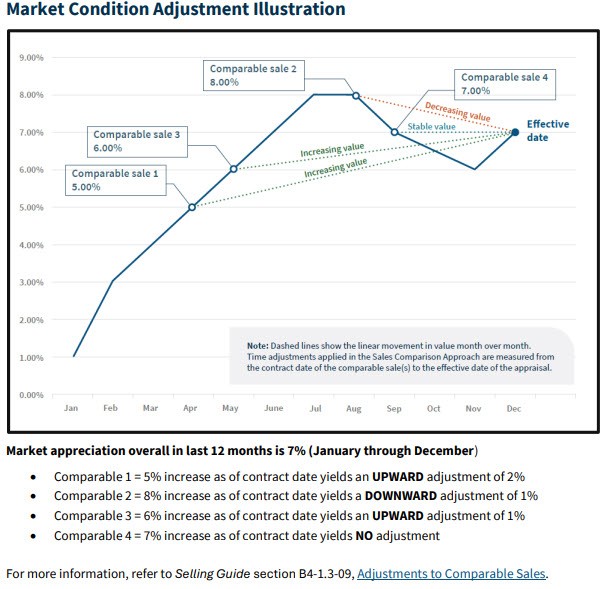 Newz: Appraiser Loses License, Fannie Market Conditions Deadline